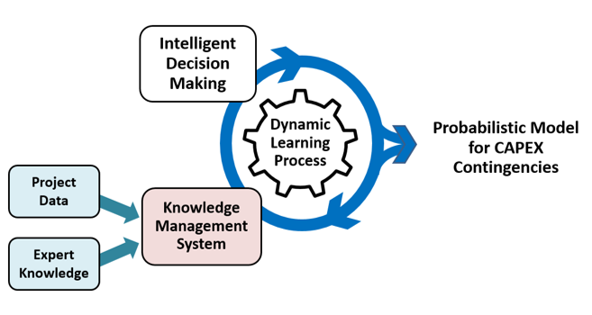 Dynamic Capabilities: Application of Artificial Intelligence and ...