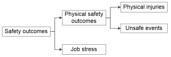 Factors Affecting Safety Performance of Construction Workers ...